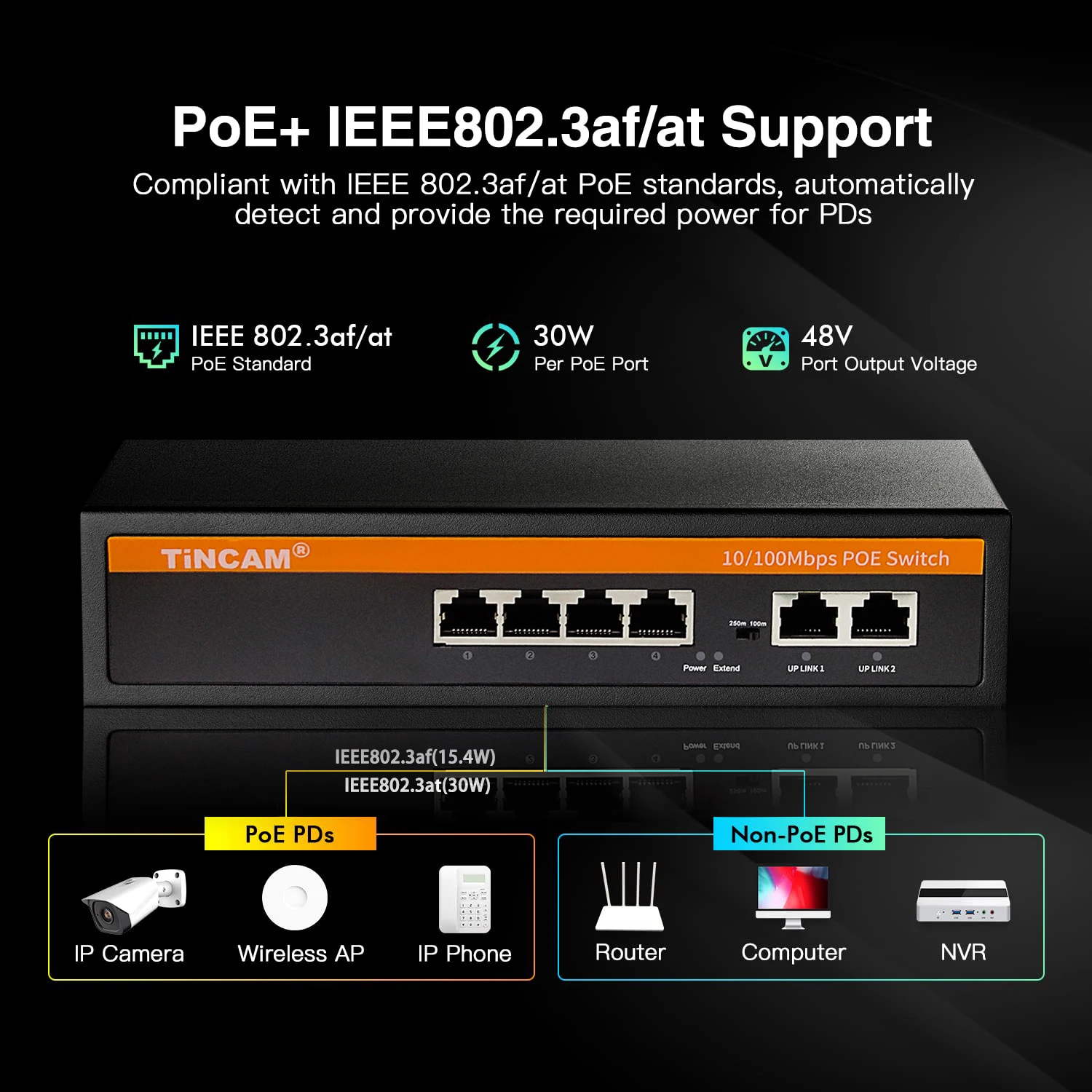 Tincam 10/100mbps Poe Switch 4*rj45+2*uplink Ethernet Fiber Switch To ...