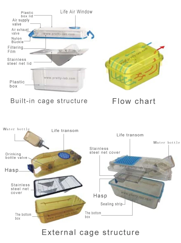 Lab Rat & Guinea Pig Cages - Stainless Steel & Polycarbonate