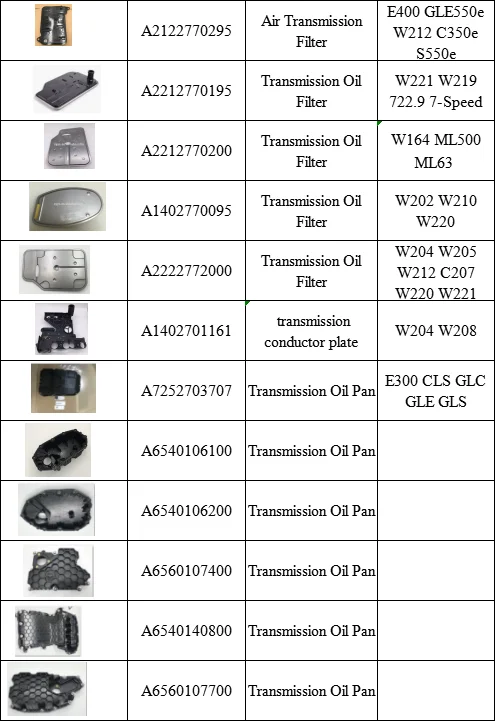 Mercedes-benz Transmission Oil Pan - High-Quality Replace