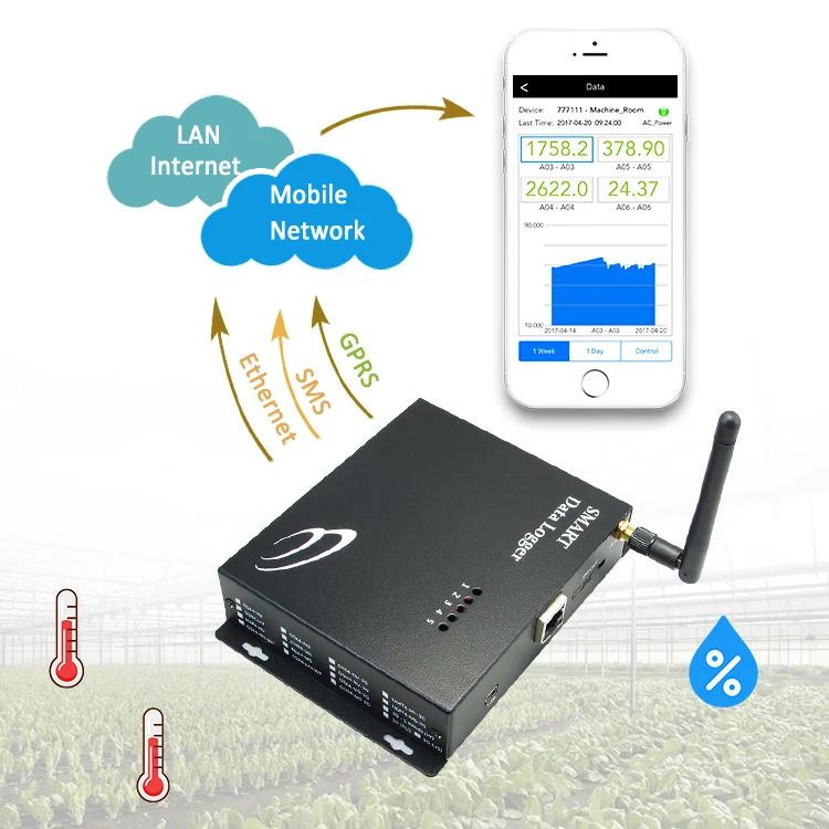 GPRS Ethernet Lora Wan Temperature Humidity Madgetech Wireless Smart Controller Data Logger ...