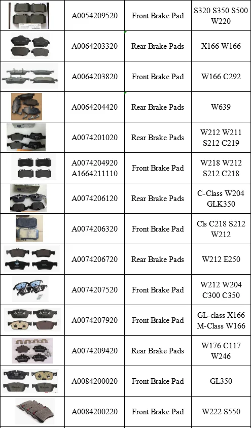 새로운 브레이크 패드 디스크 0004207802 D2237 메르세데스 벤츠 GLE 450 GLE 580 2020-2021 3.0 ...