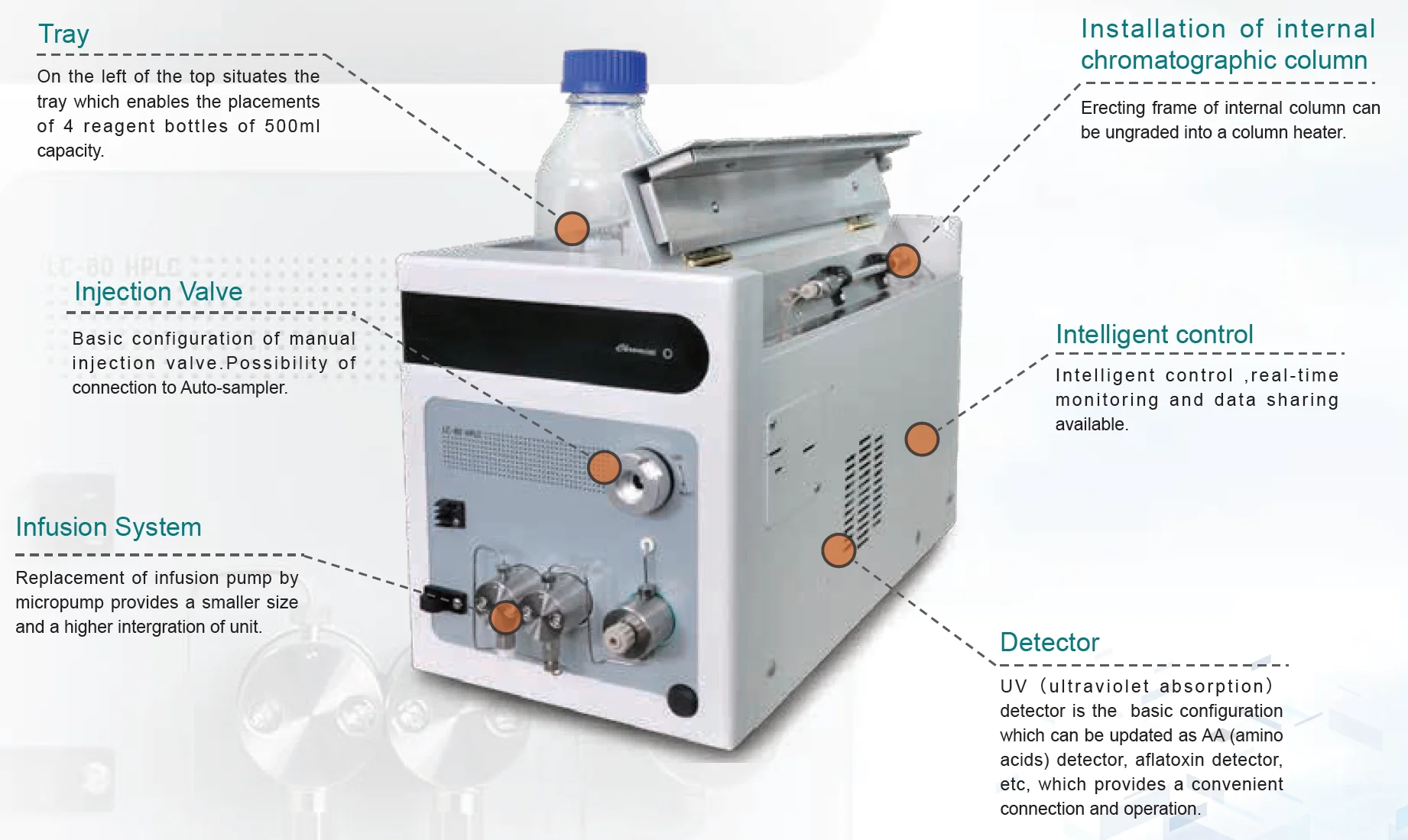 Aelab-instrumento De Cromatografía Hplc Analítico,Columna Hplc De ...