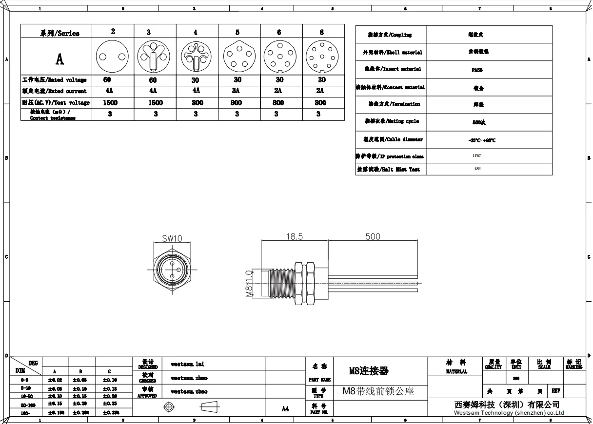 M8 Circular Connector 4pin - IP67 Waterproof Industrial Socket