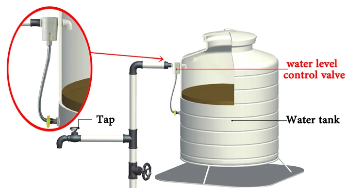 3 Inch Stainless Steel Float Valves For Water Tank With Vertical Float ...