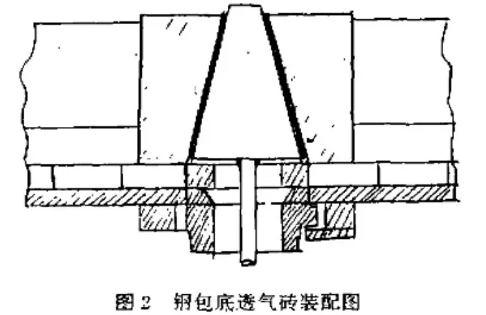 Ladle Gas Purging System Purge Plug Set Block - Buy Purging System ...