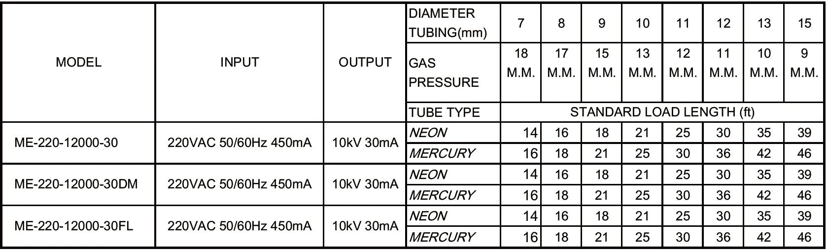 Neopro Neonpro Me Series 110v 120v 8kv Dimmable Power Supply Hongba ...