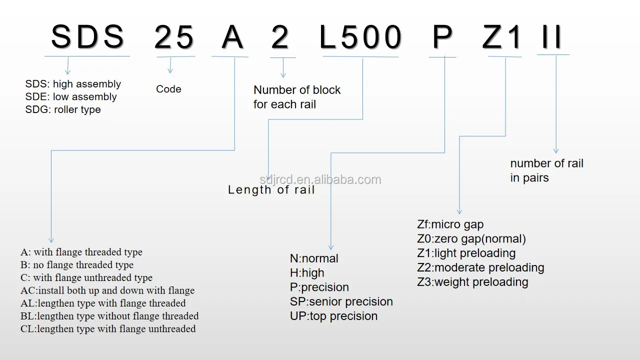Low Profile Linear Guide Rail and Carriage - High Precision