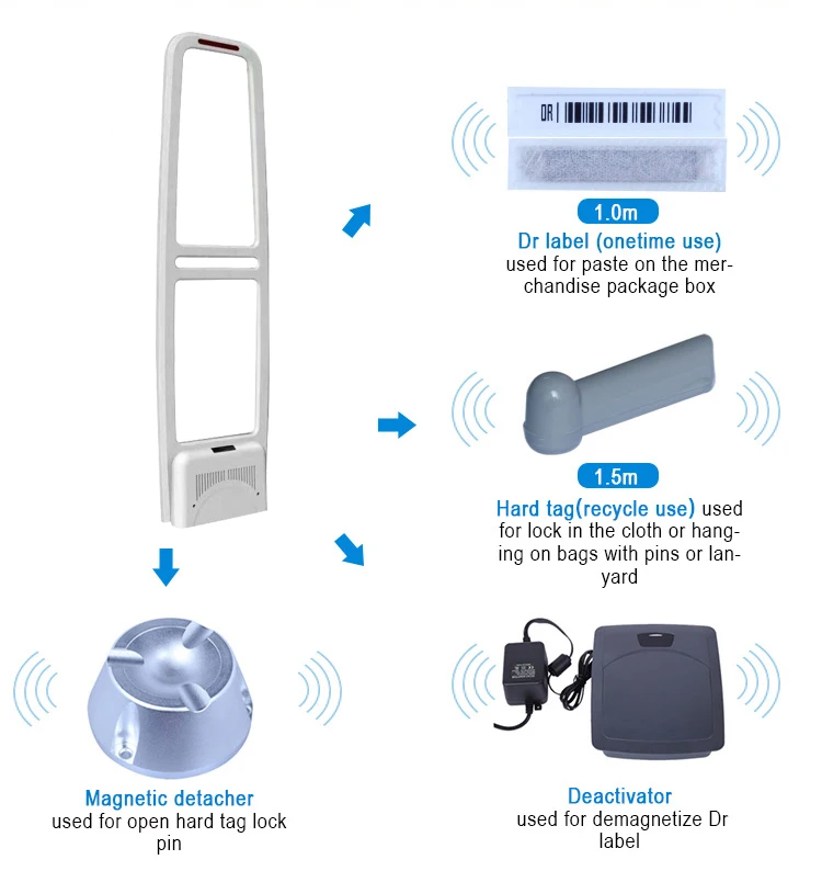 Anti-theft Security Gate Alarm EAS System AM 58khz for Supermarket Shop