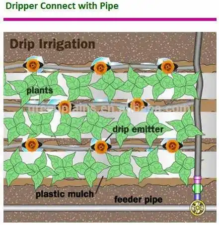 High Quality HYRT Drip Irrigation System Plastic Pressure Compensating ...
