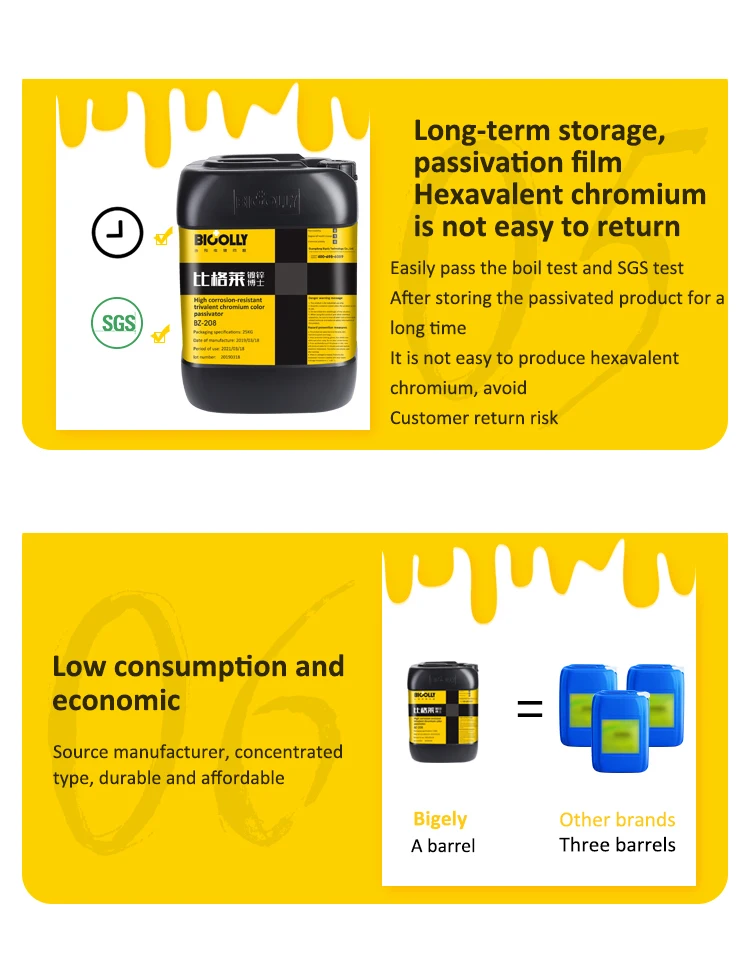 Iridescent Passivate Galvanized Multicolored Solution Trivalent ...