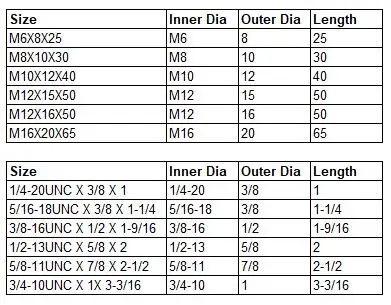 Stainless Steel Drop-in Anchor with Knurled - Durable & Versatile