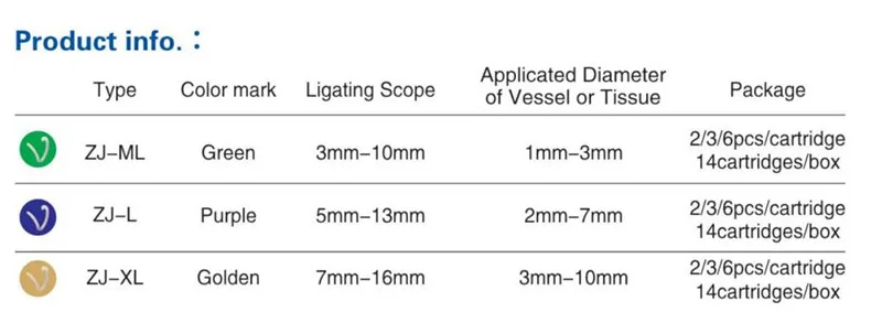 High Quality Disposable Tissue/closure Clamp / Clip S/m/l Manufacturer ...