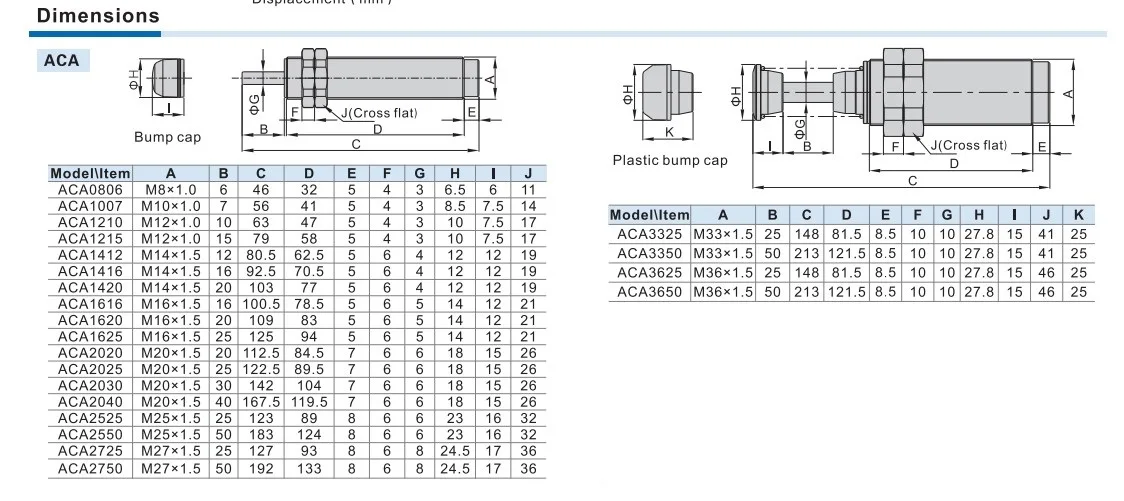 AIRTAC ACA1007 Shock Absorber for Mask Making Machines