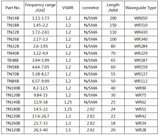 Sinoscite 1.13-40ghz Wr22 Wr28 Wr34 Wr42 Wr51 Wr62 Wr75 Wr90 Wr112 ...