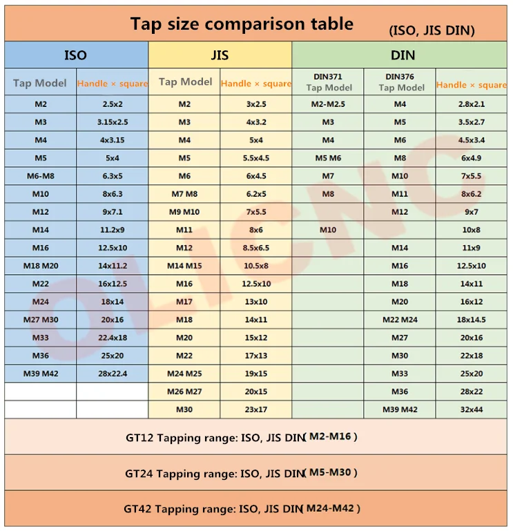 GT12 M10 Tapping Collets - Precision for CNC Machines