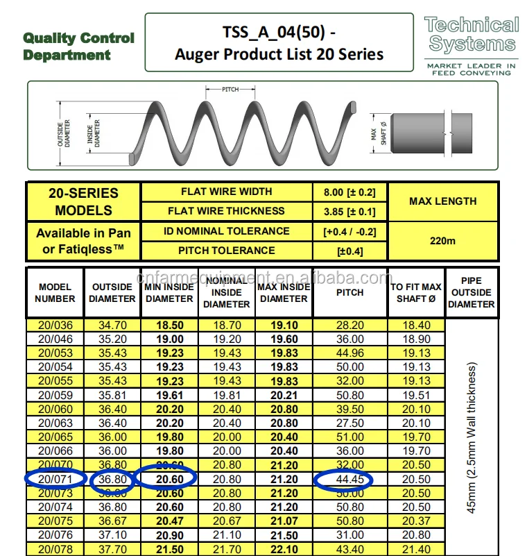 South Africa Technical Systems Auger - Durable Feeding Solutions