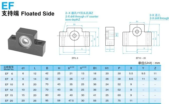 Ball Screw End Support Units - Reliable and Efficient