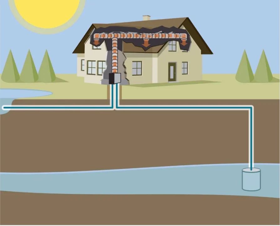 Water Source Heat Pump Air Conditioner Unit Water Cooled Packaged Air ...