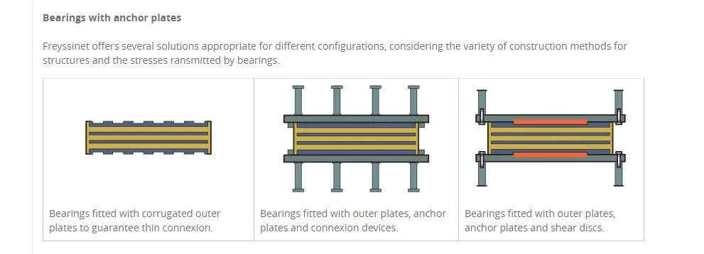 Seismic Isolation Base Elastomeric Bearing Pad for Buildings & Bridges