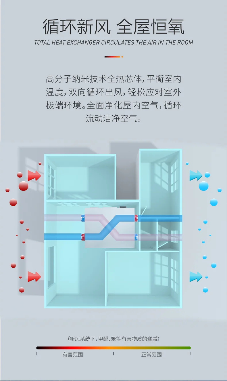 Single Room Wall Mounted HRV - Efficient Ventilation