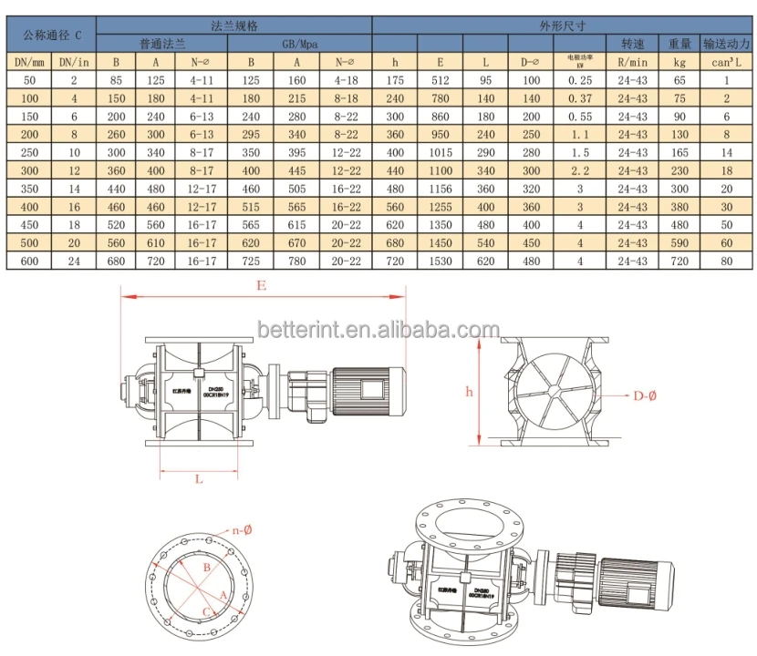 DN200 Rotary Valve with Stainless Steel Explosion-Proof Motor