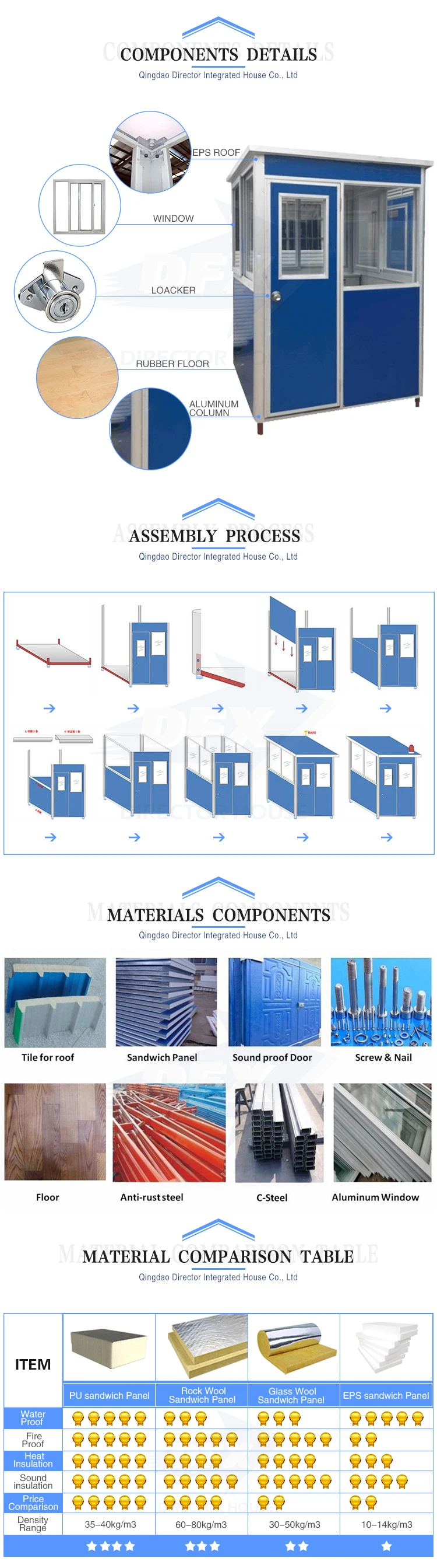 China Prefab Flat Roof Sentry Booth For Insulated Public Security Guard ...