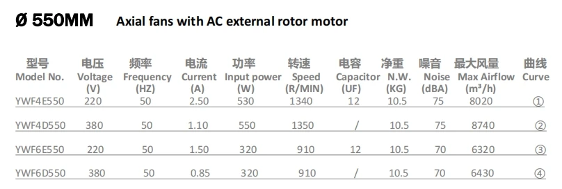 550mm 220V Axial Exhaust Fan - Efficient Centrifugal Flow