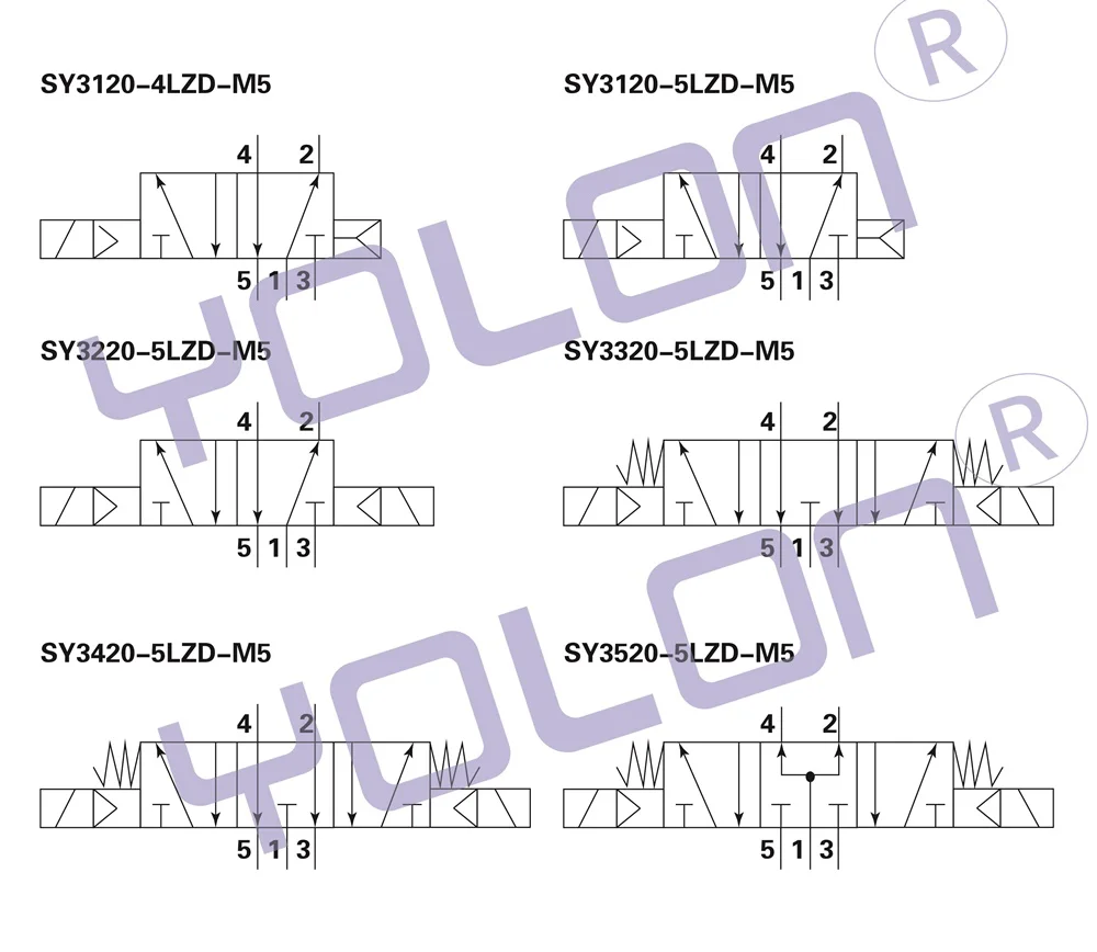 SY3120-5LZD-M5 SY3220 SY3320 SY3420 SY3520, válvula solenoide de ...