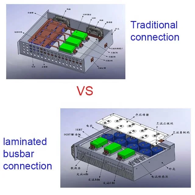 Customized Laminated Busbar HV/LV| Alibaba.com