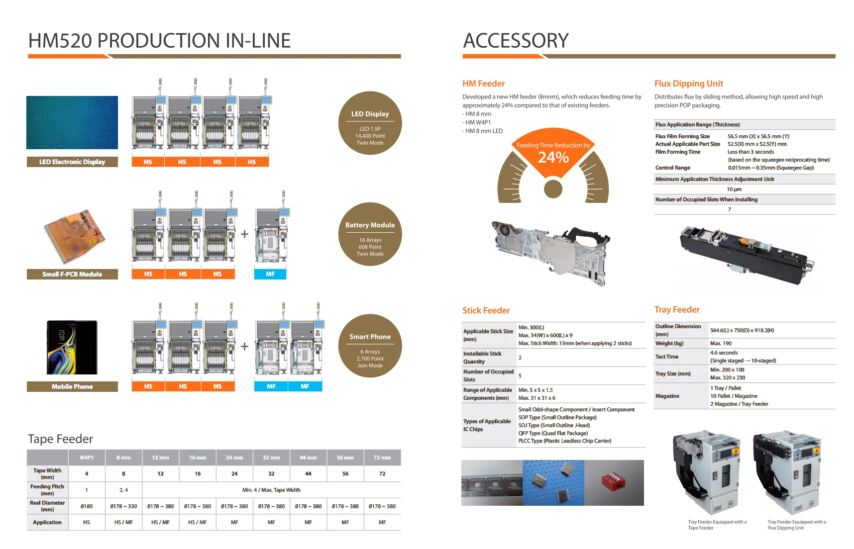High Speed SMT Assembly Line - Hanwha HM520 Pick and Place Machine