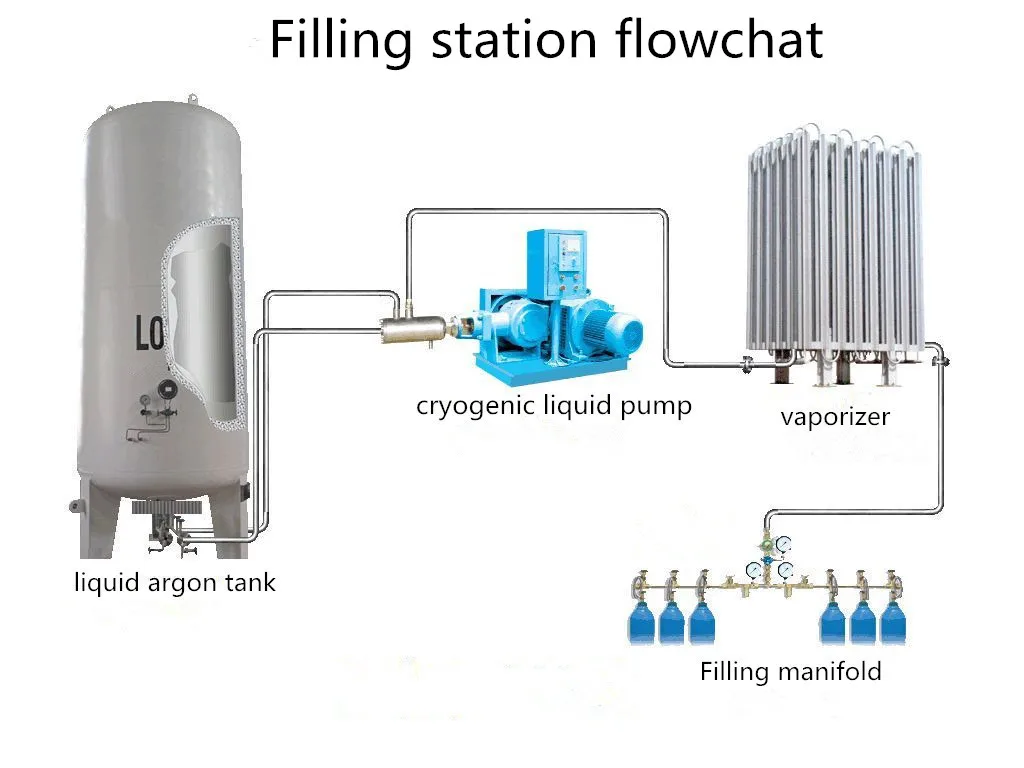 Stationary 15m3 Liquid Oxygen Storage Tank For Hospital Use - News ...