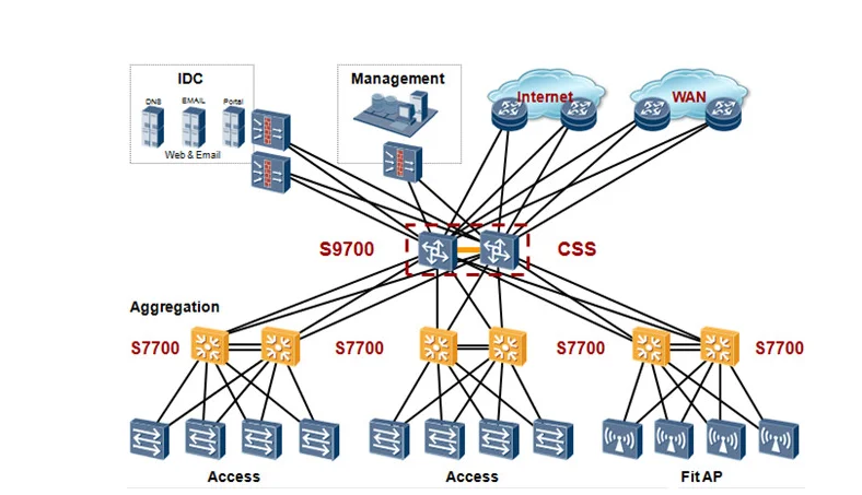 Huawei Switch S7710 - Buy Huawei,Huawei Switch,Huawei Switch S7710 ...