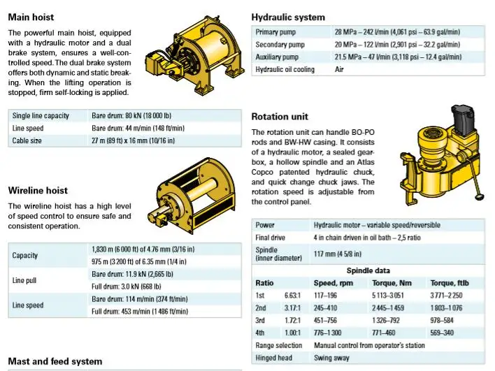 Atlas Copco Exploration Products - Core Drill Rigs Boyles C6/C6C