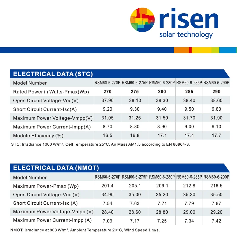 Risen Solar Panels - Efficient Poly Crystalline Solutions
