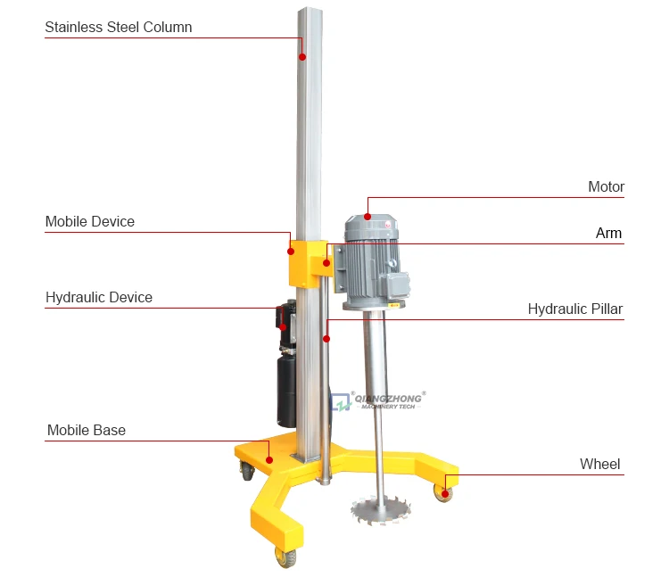 Juice Homogenizer Machine - Efficient & Versatile Solutions