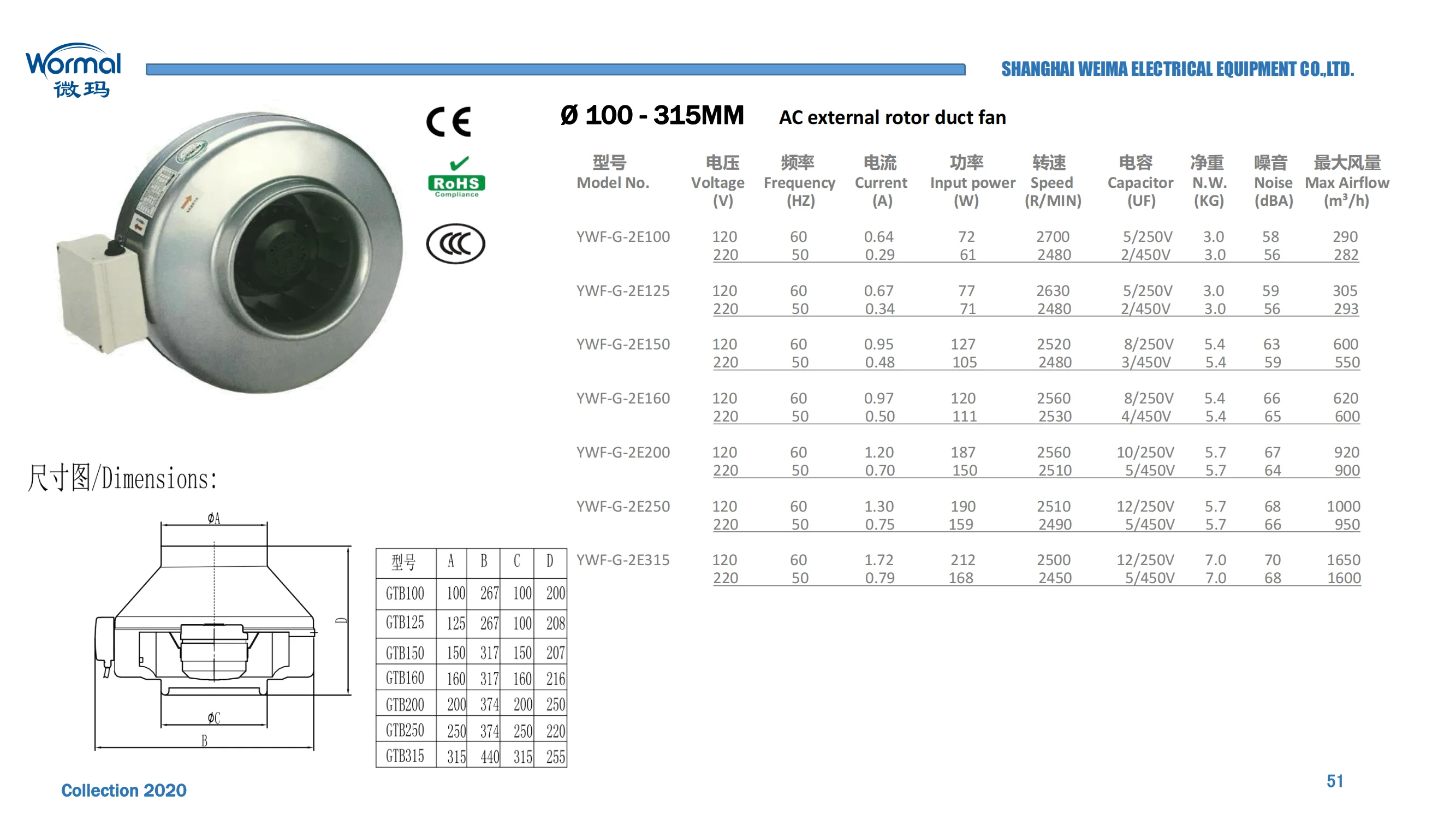 Rohs CE Fan 220V AC Blower Backwards Small Centrifugal Fan