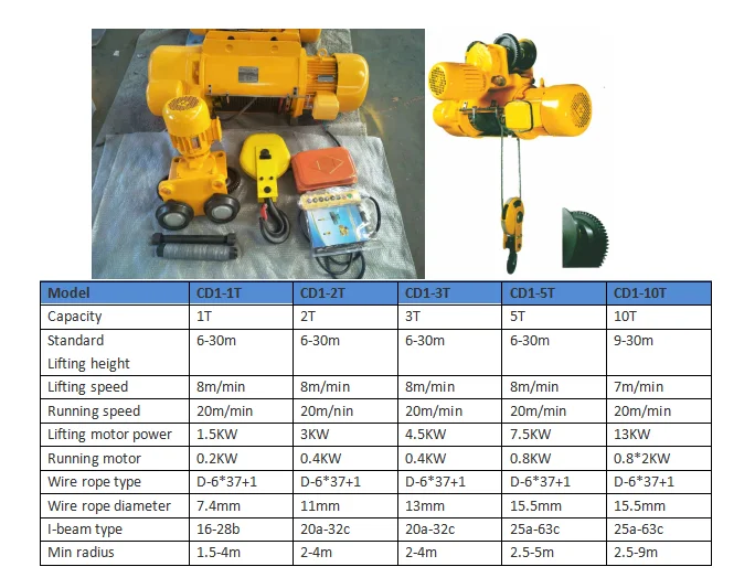 Curved Monorail Crane with CD1 Electric Hoist & Conductor Bar System ...