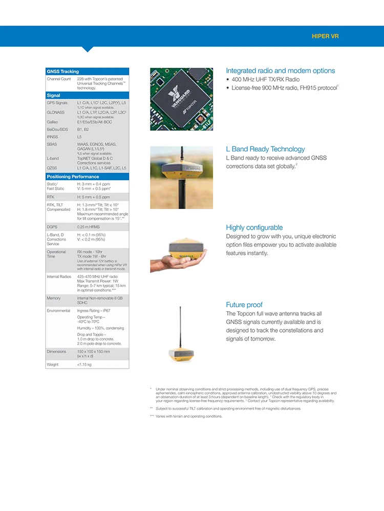GPS TOPCON GNSS- RTK HIPER VR - Dsurvey Jakarta