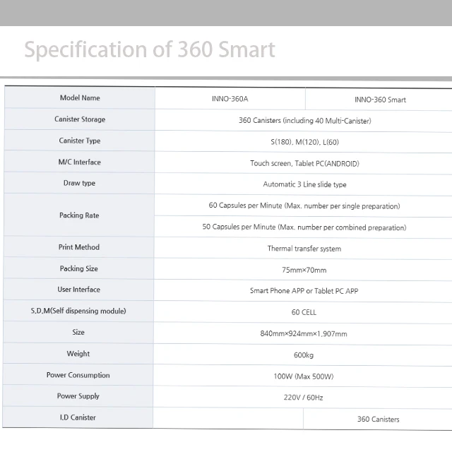 Fully Automatic Unit Dose Dispensing Pill Packaging Machine For ...