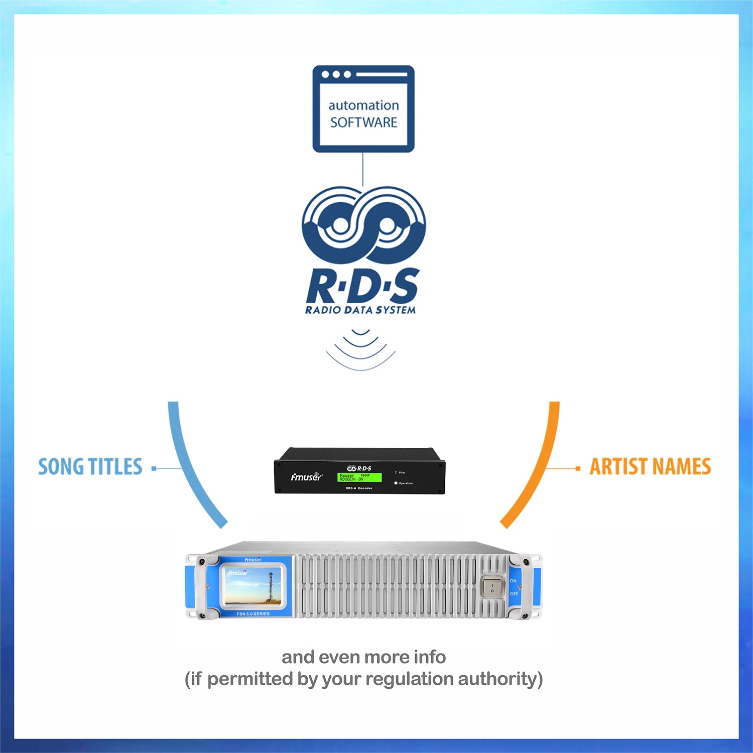 FMUSER FMT5.0 600T RDS - 500W FM Transmitter Radio Amplifier