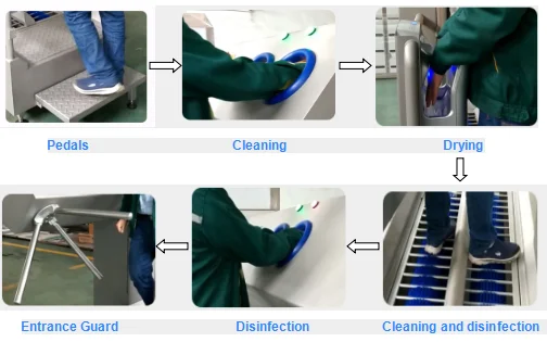 Shoe Washing Station - Automated Boot Cleaning Solutions