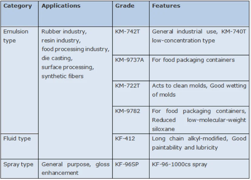 KF-96SP Shin Etsu Dimethyl Silicone Spray Mold Release Agent