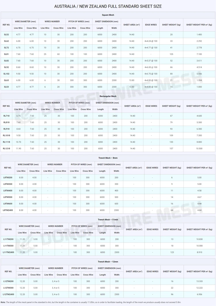 A393 Steel Welded Wire Mesh - Durable Reinforcement Solutions