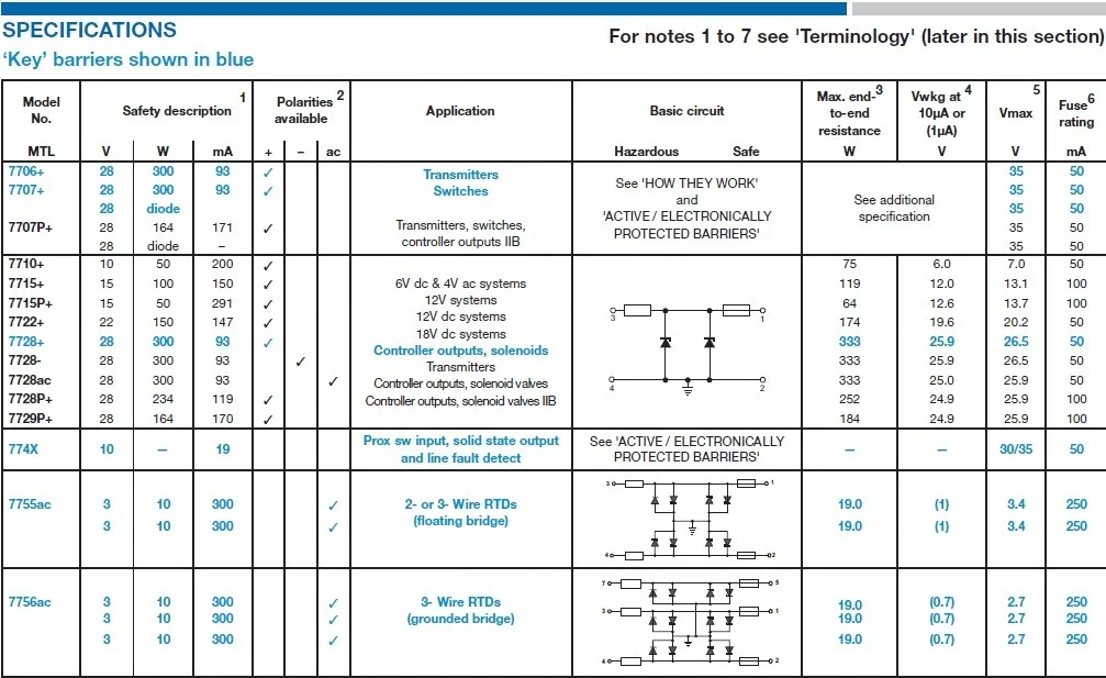 Mtl Din-rail Mounting Safety Barriers Shunt-diode Safety Barrier ...