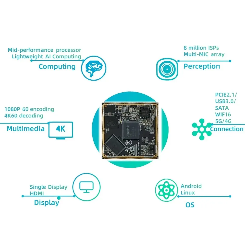 Rockchip Rk3566 Som System On Module Quad-core 64-bit Cortex-a55 8g Soc Board For Smart Nvr ...