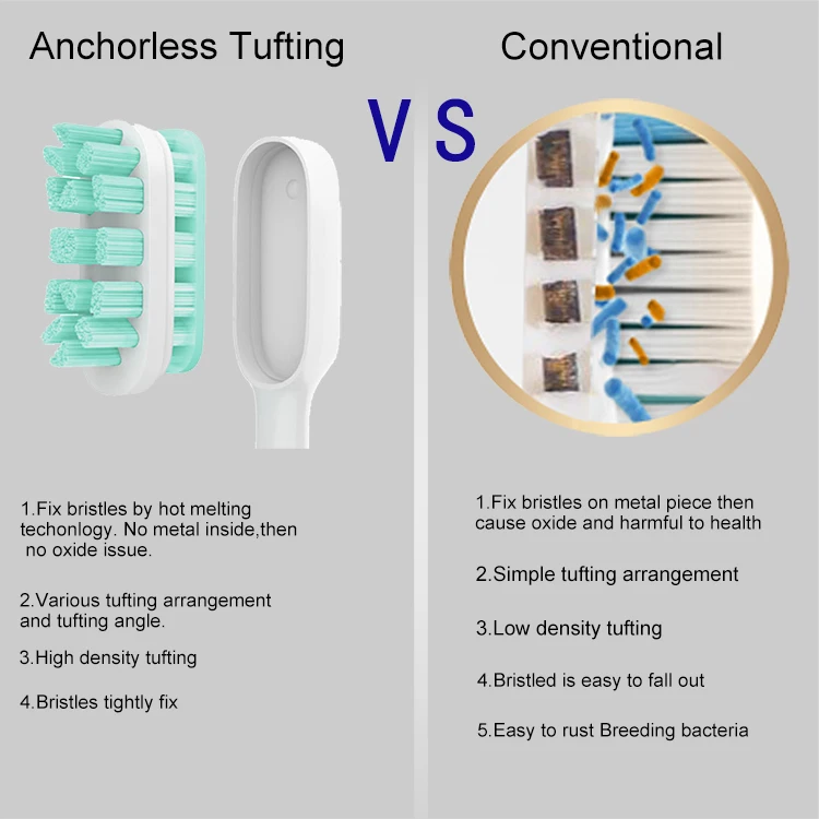 Anchorless Tufting Toothbrush Heads For Xiaomi Electric Toothbrush ...
