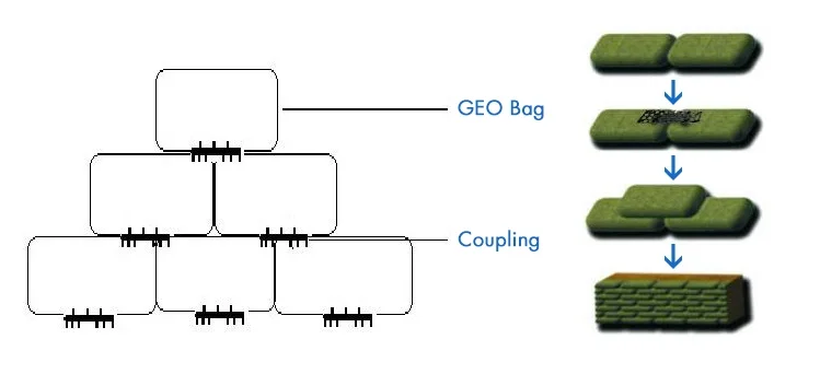 Non Woven Polypropylene Geo Textile - Durable & Versatile