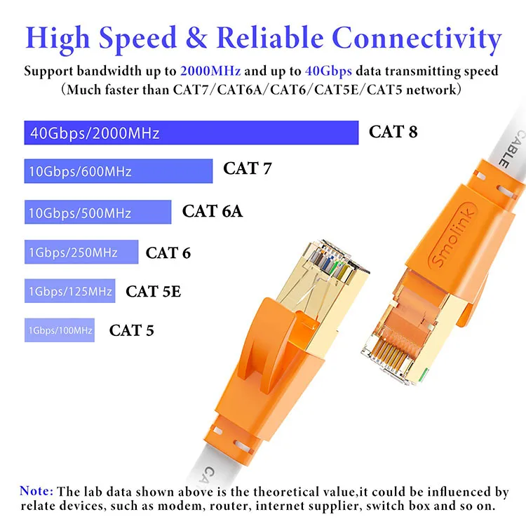 White Rj45 Cat6a Cat7 Cat8 Ethernet Cable High Speed Flat Internet ...