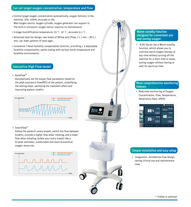 Bmc Hfnc H-80 Series High Flow Humidifier Oxygen Therapy With High Flow ...