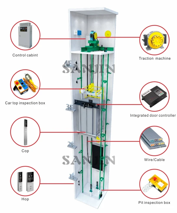 Elevator Modernization - Electrical System Renovation